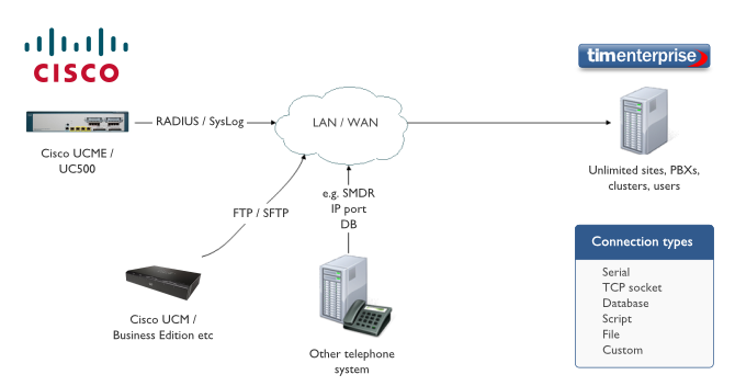 Call Logging Software | TIM Enterprise | Tri-Line